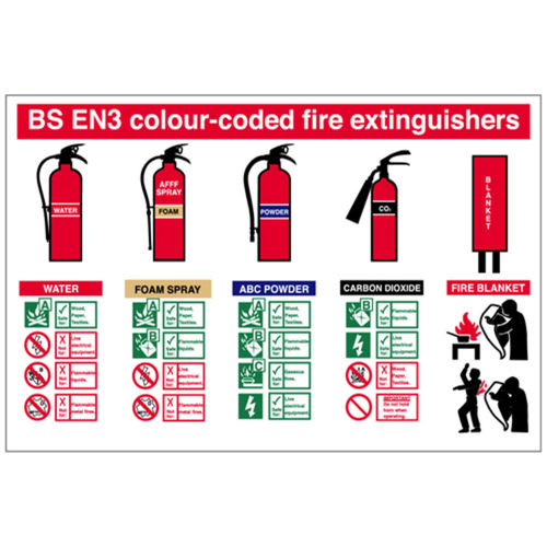 BS EN3 Colour Coded Fire Extinguisher Sign | Caswells Group